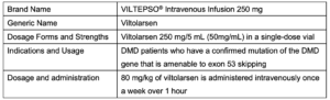 NS Pharma Announces Marketing Authorization in Japan of VILTEPSO® for ...