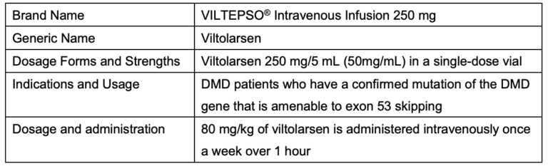 NS Pharma Announces Marketing Authorization in Japan of VILTEPSO® for ...